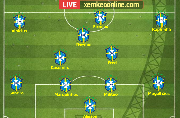 ĐỘI HÌNH BRAZIL DỰ WORLD CUP 2022 - Trực Tiếp Bóng Đá